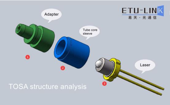 Blog | Extreme Networks SFP Transceiver Guide,SFP+ Optical Transceivers ...